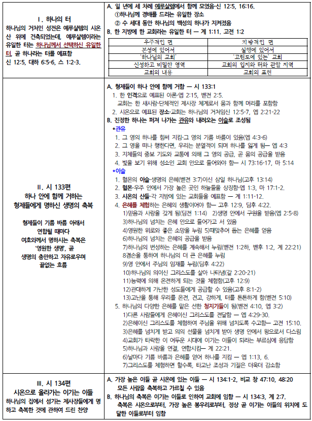 성경진리사역원(BTMK) | [2017년 가을 장로 훈련] - M6 하나 안에 함께 거하는 형제들에게 여호와께서 명하신 생명의 축복